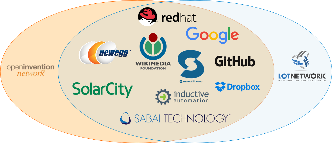 LOT Network is Complementary To Other Defensive Programs, like OIN